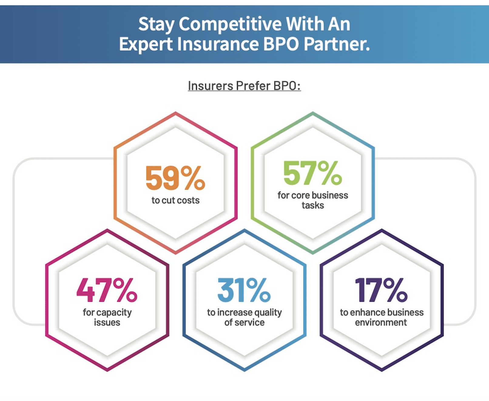 INFOGRAPHIC – Insurance BPO Market Trends - Covenir