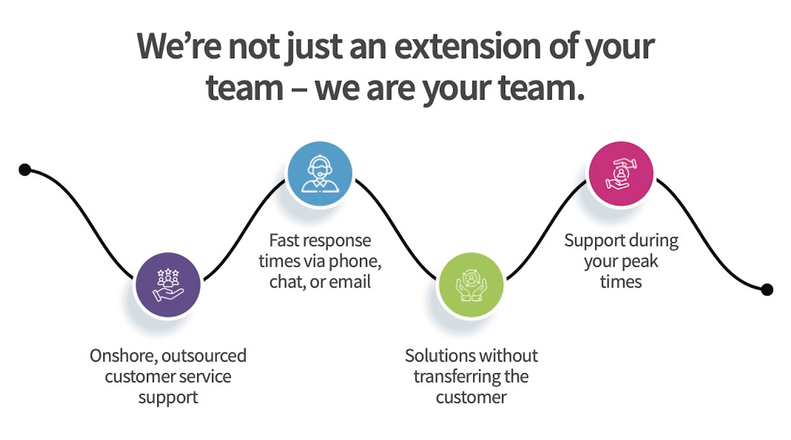 Customer Service's Impact on Insurance Business | Covenir